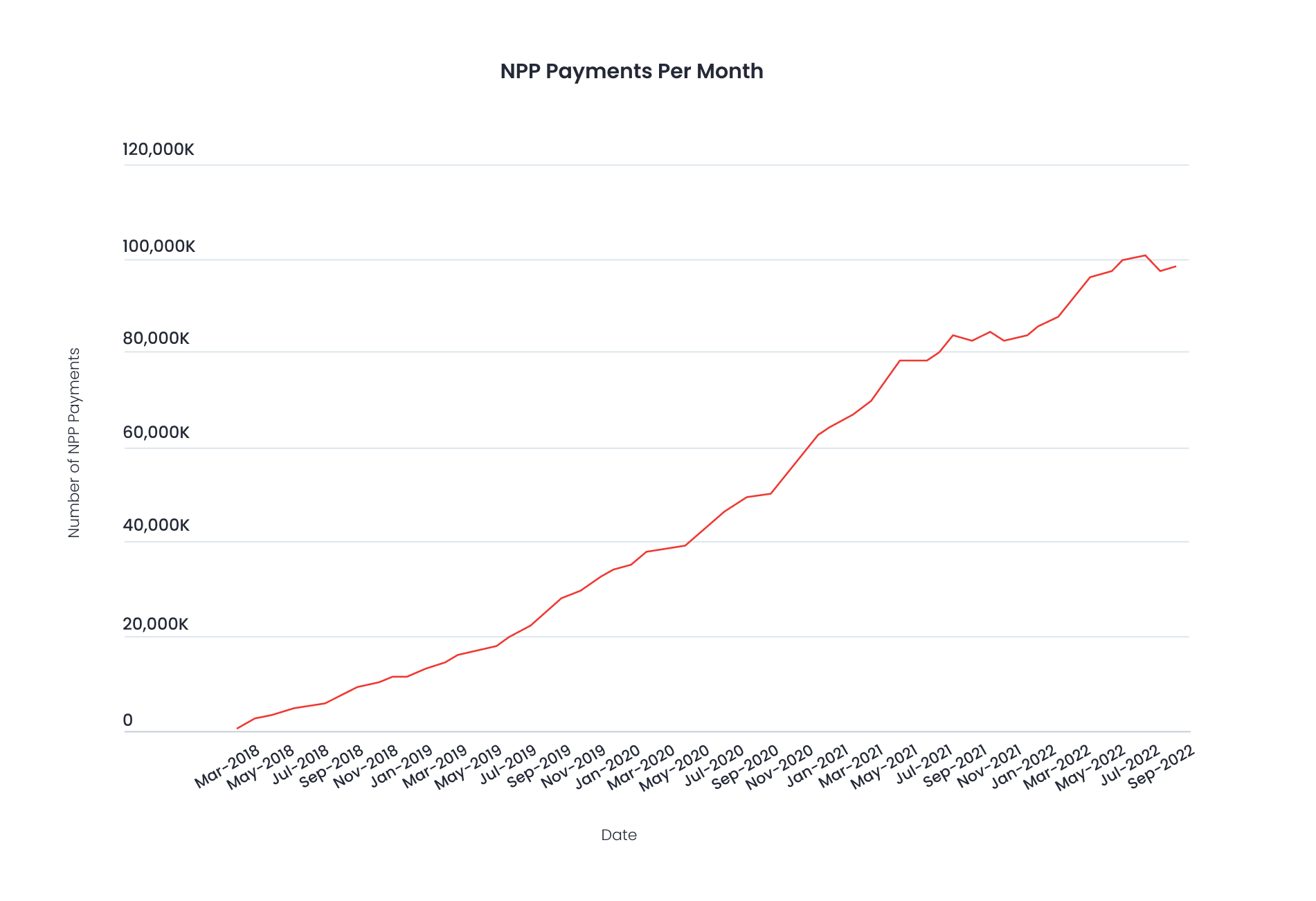 Australia payment statistics: A roundup for 2022